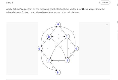 Solved Soru 1 23 Puan Apply Dijkstras Algorithm On The