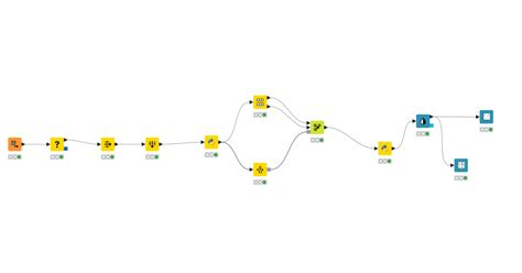 Knn Between Skin Color And Fashion Colors Knime Community Hub