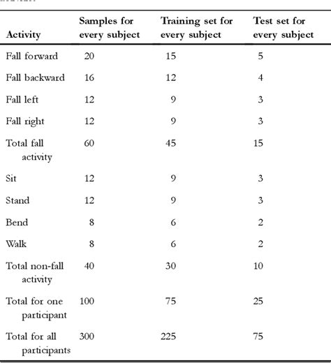 Table 2 From Unobtrusive Human Activity Classification Based On Combined Time Range And Time