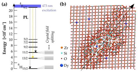 Minerals Special Issue Modern Luminescence Spectroscopy Of Minerals
