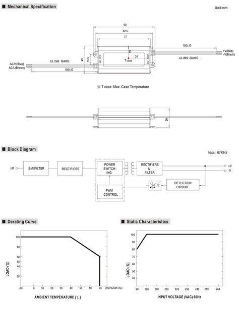 Mean Well APV Switching Power Supplies