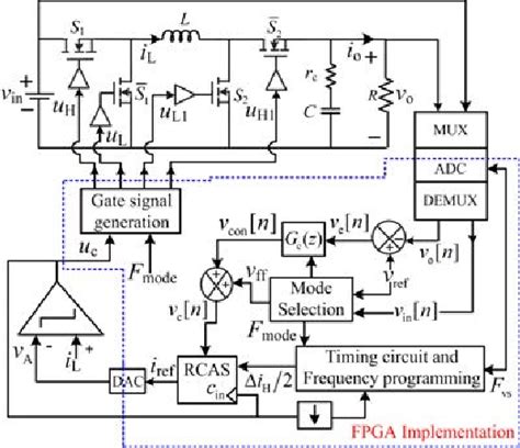 figure 1 from digital hysteretic average current control for fast