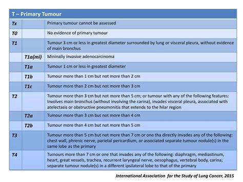 8th Edition Of The Tnm Classification For Lung Cancer Pptx
