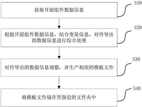 一种基于开源的电子表格导出库的电子表格导出方法及系统与流程2