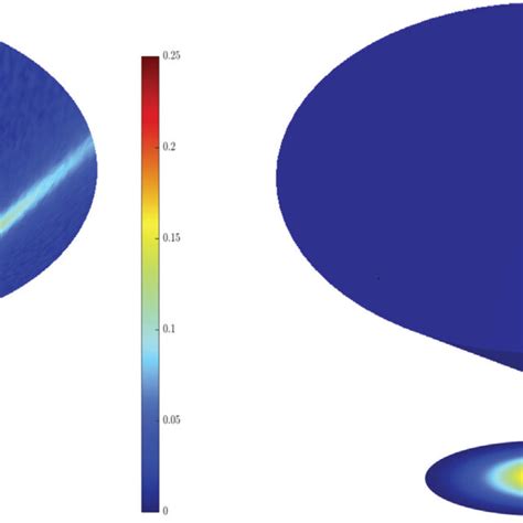 Numerical Simulation Of The Sampled Su11 Wigner Function For A
