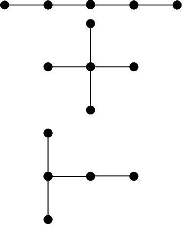 The List Of Trees Up To 5 Vertices Download Scientific Diagram