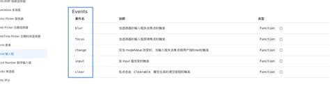终究还是太全面了——vue二次封装组件和组件库 csdn博客