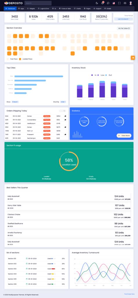 ltr horizontal dashboard 2 light multipurpose themes