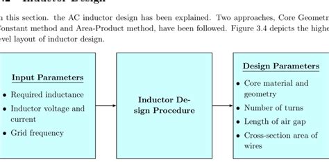 4 Basic Layout Of Inductor Design Download Scientific Diagram