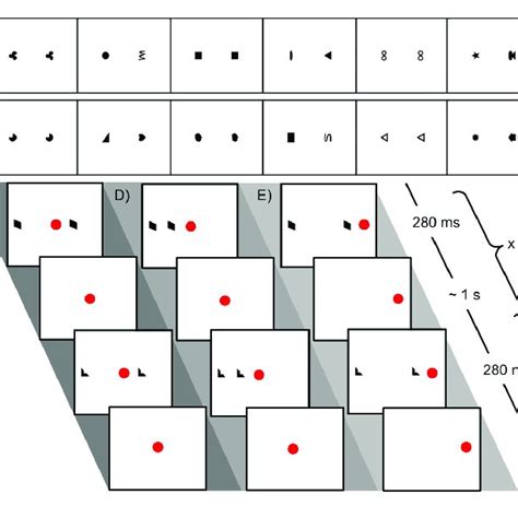 Interaction Plot Of Estimated Marginal Means Across Combinations Of