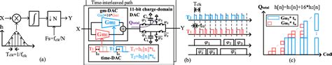 Figure 2 From A Low Power Highly Reconfigurable Analog Fir Filter With 11 Bit Charge Domain Dac
