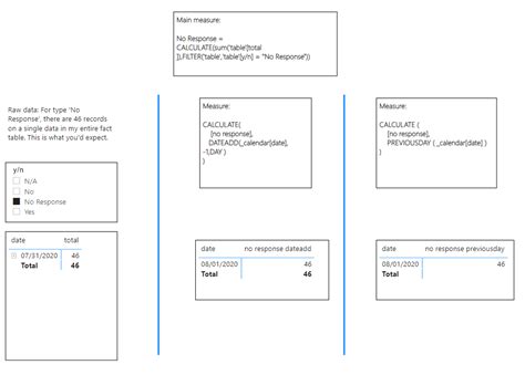 Dateadd Function Microsoft Fabric Community
