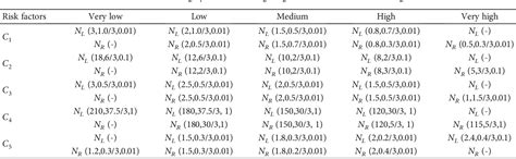 Table 2 From Collision Avoidance Method For Autonomous Ships Based On Modified Velocity Obstacle