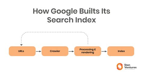 How Search Engines Crawl Index And Rank