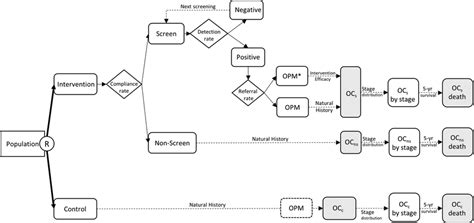 Framework Of Randomized Controlled Trial On Oral Cancer Screening For