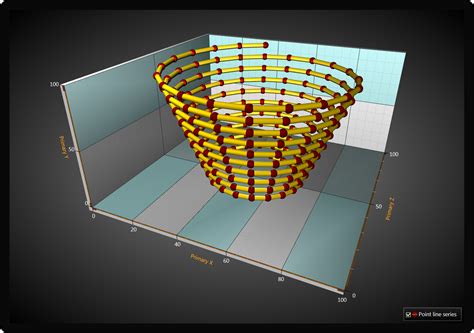 Wpf And Winforms Charts 3d Line With Points Best Graphics Visualisation Medical Research