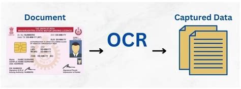 Blogs Ocr Data Extraction In Aem Forms