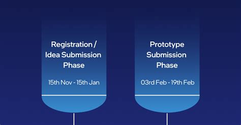 Online Hackathon Hackerearth Developer Event Intel® Oneapi