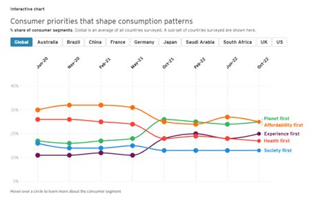 Future Consumer Index Five Consumer Types You Need To Understand ICDM