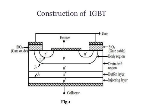 Igbt And Its Characteristics