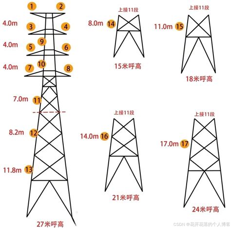 电工基础知识图谱 知识图谱怎么应用到电子线路 Csdn博客