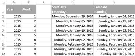 Excel WEEKNUM Function Convert Week Number To Date And Vice Versa