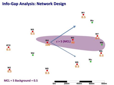 Model Driven Decision Support For Monitoring Network Design Based On Analysis Of Data And Model