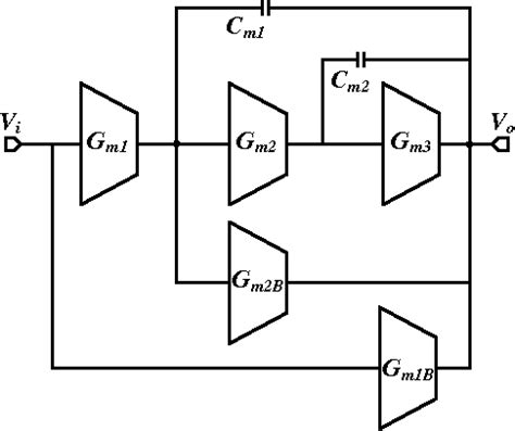 Figure From Vco Based Continuous Time Sigma Delta ADC Based On A Dual VCO Quantizer Loop