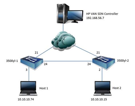 [diagram] Hp Procurve Network Diagram Mydiagram Online