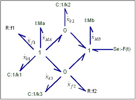 Integrated Design For Engineering Systems Bond Graph Approach Exercises B