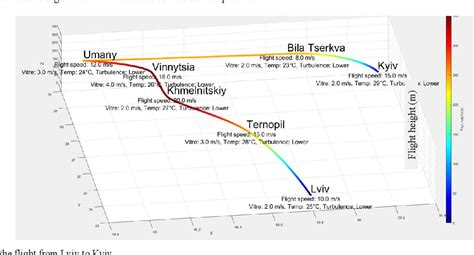 Figure 3 From Software Solution For Uas Route Planning And Flight