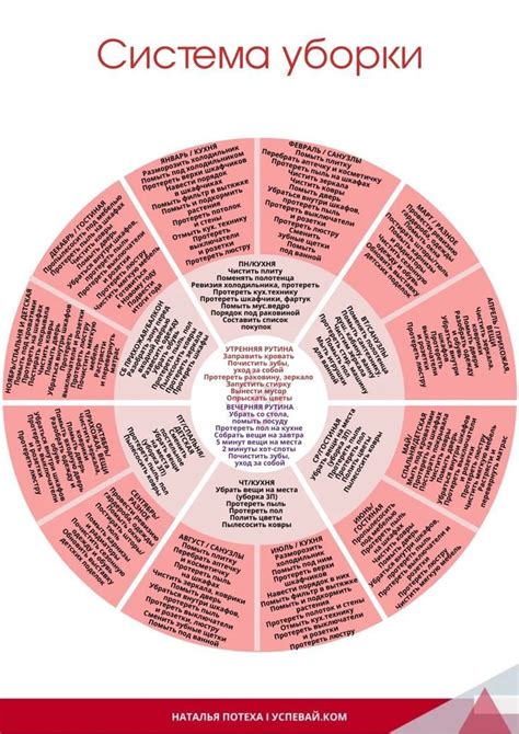 Идеи на тему «check List 130 планировщик жизни самосовершенствование мотивация