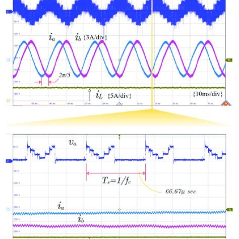 Experimental Waveforms Of Output Phase Voltage Two Adjacent Phase