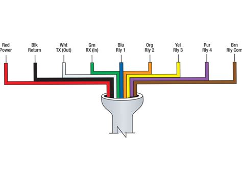 GEMS Sensors UCL Ultrasonic Continuous Level Transmitter TEquipment