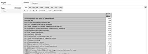 Days In Current Status Report Questions And Answers Eazybi Community