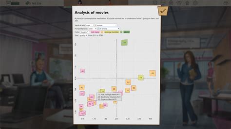 Porno Studio Tycoon Screenshots SteamDB
