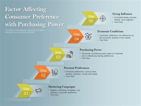 Factor Affecting Consumer Preference With Purchasing Power Powerpoint
