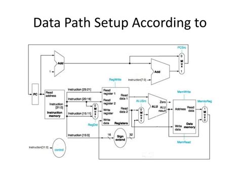 Ppt A Simplified Mips Processor In Verilog Powerpoint Presentation Free Download Id1309631