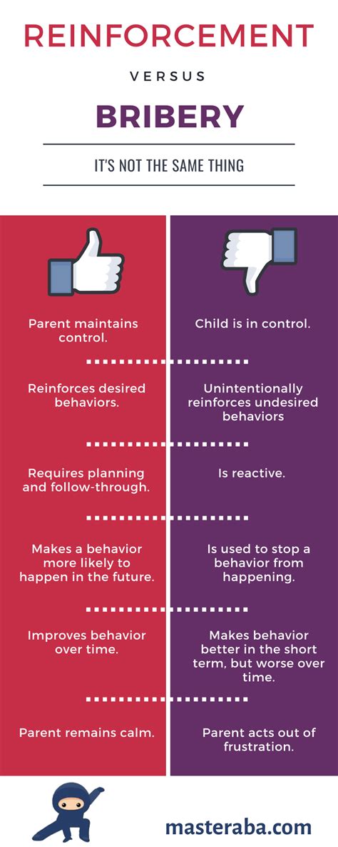 Reinforcement And Punishment Examples