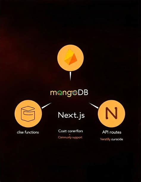 How To Integrate Firebase Authentication With Mongodb In A Nextjs