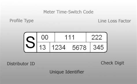 MPAN Numbers How To Find My MPAN Switchcraft