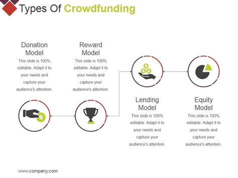 Types Of Crowdfunding Template 1 Ppt Powerpoint Presentation Styles Graphics Tutorials