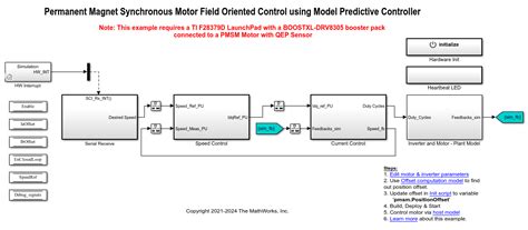 Run Field Oriented Control Of Pmsm Using Model Predictive Control Matlab And Simulink Example