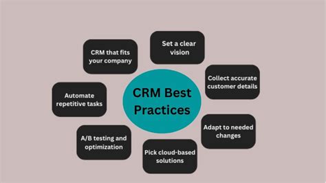 Best CRM Practices To Follow In 2023 Orgzit