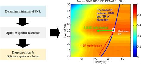 Adaptive Imaging Model Parameters Download Scientific Diagram