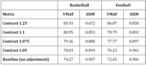 Vmaf Is Hackable What Now Streaming Learning Center