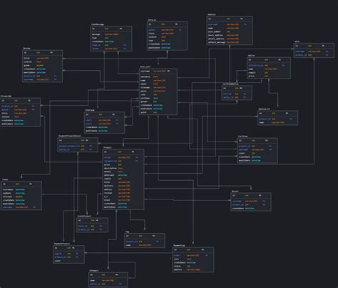 팀 프로젝트쇼핑몰4 Db 설계