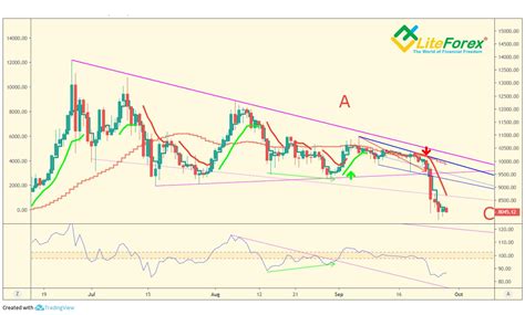 Original Trend Trading Strategy Based On Tom Demarks Technical Tools