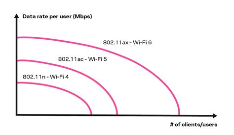 Wi Fi 6 Cubrir Las Necesidades Cambiantes De Fábricas Inteligentes
