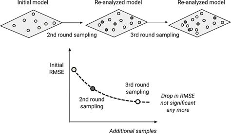 4 Generating 2nd 3rd Round Sampling Spatial Sampling And Resampling